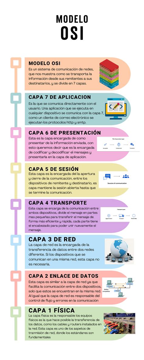 Modelo Osi 14000961 Análisis De Las 7 Capas De Comunicación Studocu