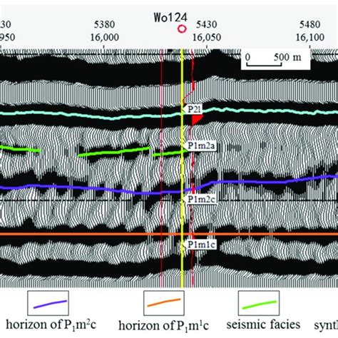 Seismic Facies Of Oblique Progradation Seismic Line Through Well Lb4