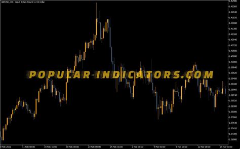 Vertical Time Lines Indicator Mt5 Indicators Mq5 And Ex5 Popular