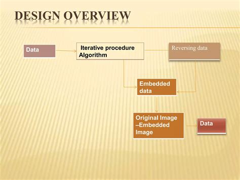 Reversible Data Hiding With Good Payload Distortionppt Ppt