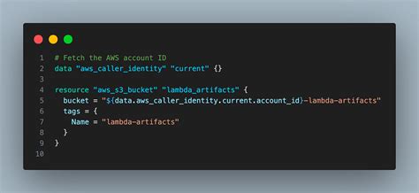 Complete Guide To Building And Publishing Python Lambda Layers With