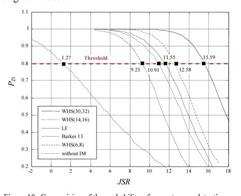 Figure 10 From Walsh Hadamard Sequences For Binary Encoding Of Radar