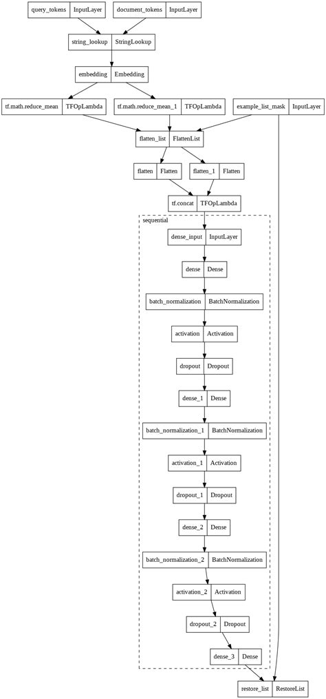 Resnet Implementation In Tensorflow Keras Knowledge Transfer
