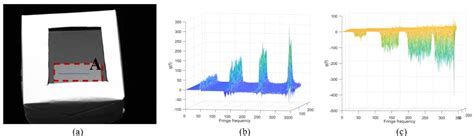 Figure 9 From Parasitic Reflection Eliminating For Planar Elements
