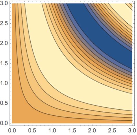 Plotting What S The Default Colormap Or Color Scheme Used In