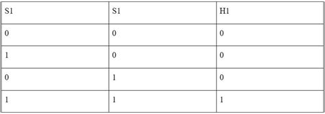 Plc Programmierung Botland