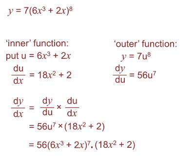 Core Pure 3 Notes Chain Rule