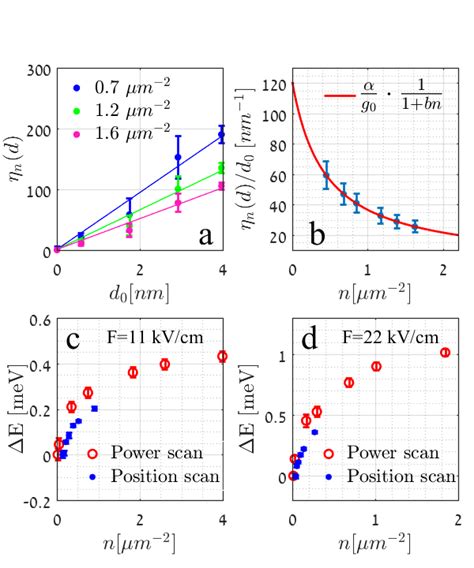 The Large Enhancement Of The Polariton Polariton Interactions A The Download Scientific