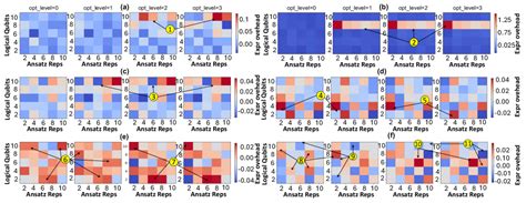 Beyond Logical Circuits Hardware Aware Analysis Of Expressibility And