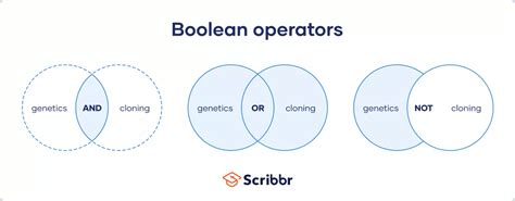 Boolean Operators In Database Searches