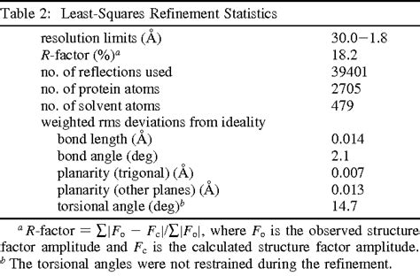 Table 2 From Molecular Structure Of The Nadhudp Glucose Abortive Complex Of Udp Galactose 4