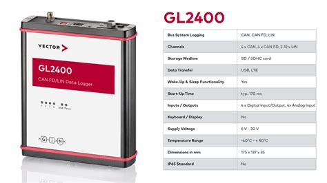 Gl Logger Flexible Robust And Reliable Data Logging Vector