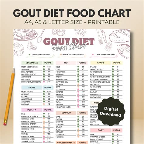 Gout Diet Printable Your Essential Guide To Managing Gout Symptoms Informacion Diaria