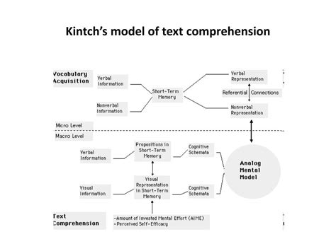 Ppt Language I Structure Powerpoint Presentation Free Download Id 4765792