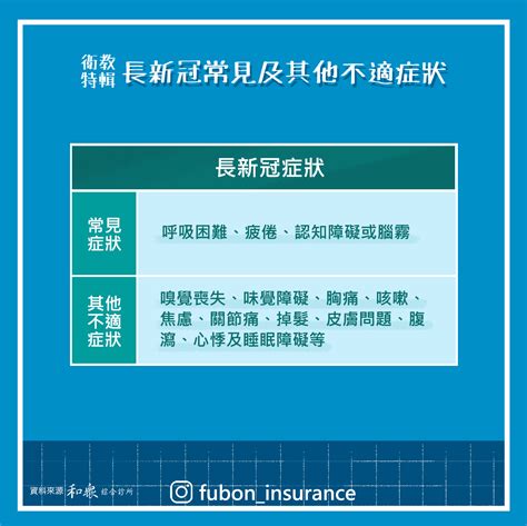 富邦產險網站 衛教特輯｜長新冠症狀 「醫師，我這些症狀會不會是長新冠？」 門診醫生表示病患在染疫恢復後 Facebook