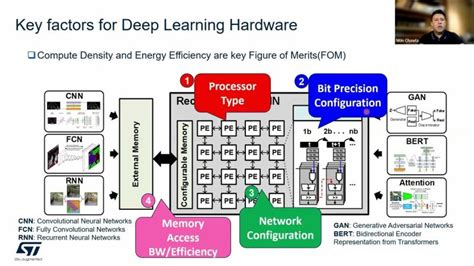 Edge Impulse On Linkedin Tinyml Talks Empowering The Edge Advancements In Ai Hardware And…