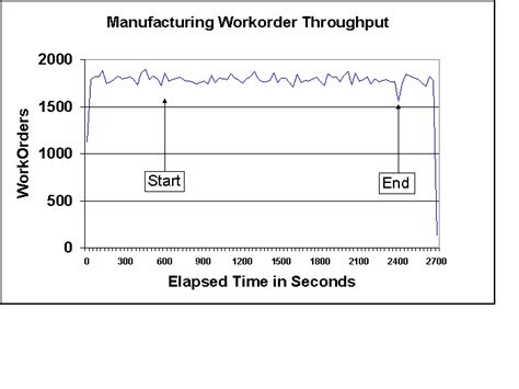 Specjappserver2001 Run And Reporting Rules
