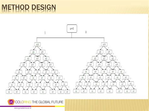 Ppt Designing Object Pointing Method Using Back Tracking Algorithm With Infrared Sensor