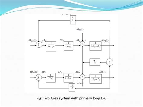 Load Frequency Control Of Two Area System Pptx