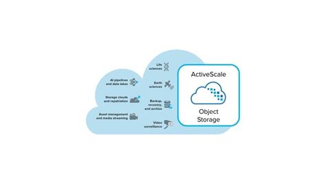 Accelerate Data Workflows With Quantums Activescale Z200 Storage Security News