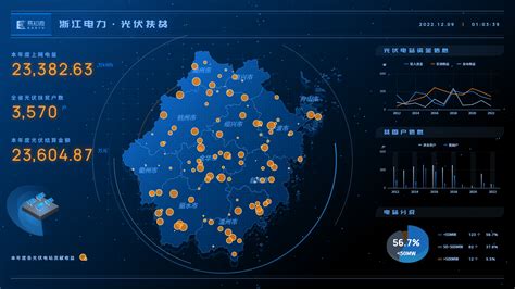 可视化大屏的应用(13):在能源环保领域的五大用武之地自然资源大屏可视化 Csdn博客 可视化大屏的应用(13):在能源环保领域的五大用武之地自然资源大屏可视化 Csdn博客