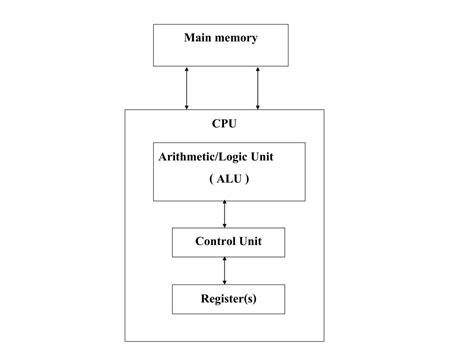 Ppt Functional Components Of A Computer Powerpoint Presentation Free Download Id 5642552