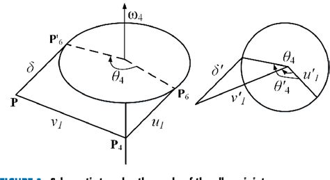 Figure 9 From Inverse Kinematics Analysis Of Humanoid Robot Arm By Fusing Denavithartenberg And