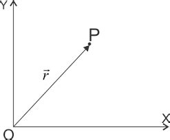 An Explanation Of The Position And Displacement Vector