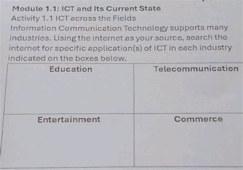 Module 11 Ict And Its Current State Activity 11 Ict Across The Fields