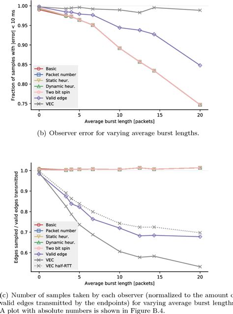 Figure 2 1 From Adding Passive Measurability To Quic Semantic Scholar