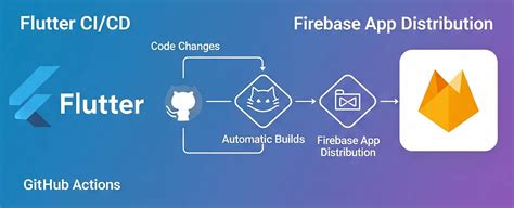 Build And Release An Android App Flutter By Md Azad Hossain Tutul Medium