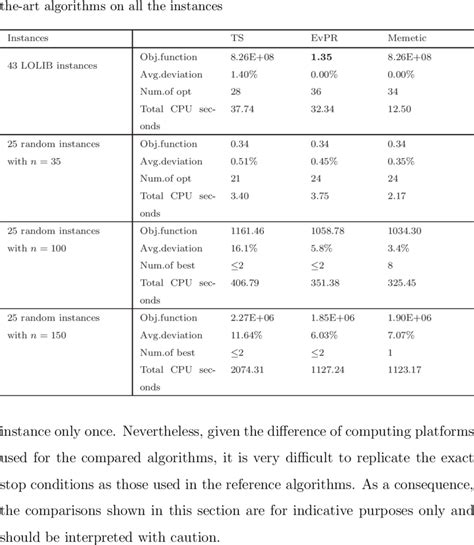 Summarized Comparison Of The Proposed Algorithm With Two State Of