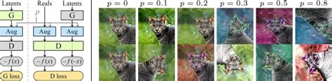 GAN Image Generation With StyleGan
