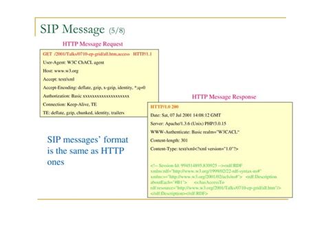 Introduction To Sip Session Initiation Protocol Ppt