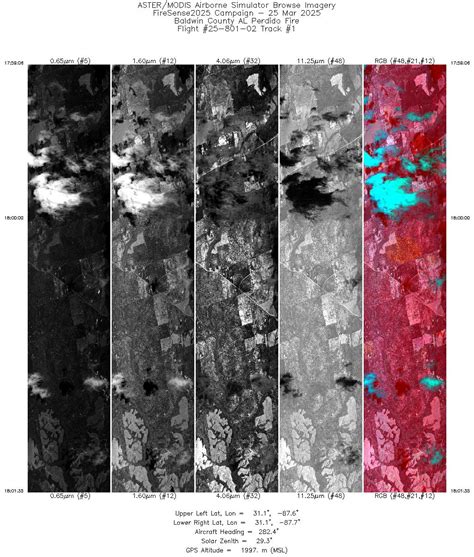 Sensors Master Data Missions 2580102