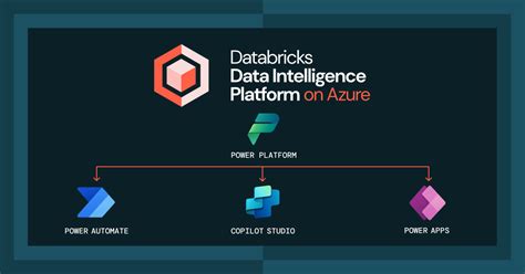 Introducing The Azure Databricks Power Platform Connector Real Time And Governed Data Access