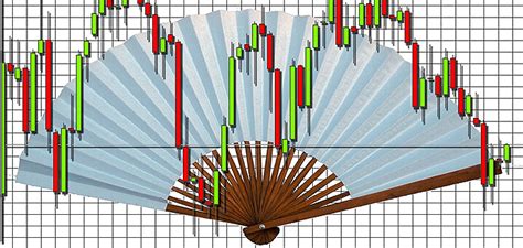 Indicator Fibonacci Fan For Thinkorswim Rthinkorswimscripts