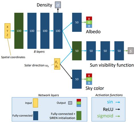 Remote Sensing Neural Radiance Fields For Multi View Satellite