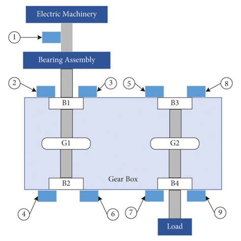 Installation Position Of Sensors Download Scientific Diagram
