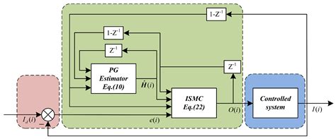 An Improved Data Driven Integral Sliding Mode Control And Its Automation Application