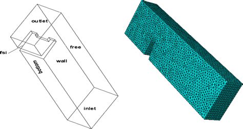 Three Dimensional Computational Model And Mesh Generation Of Fluid Domain Download Scientific