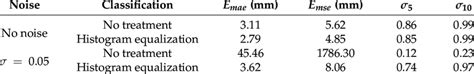 Error Indicators Histogram Equalization Download Scientific Diagram