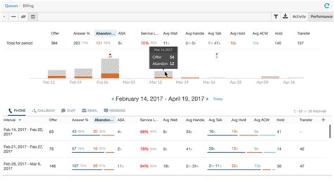 Queue Performance Detail View Purecloud Resource Center