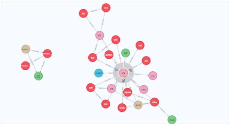 知识图谱构建实战：graphrag与neo4j的结合之道 知乎