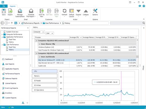 Enterprise Server Monitoring And Administration Tool Monitor Syskit