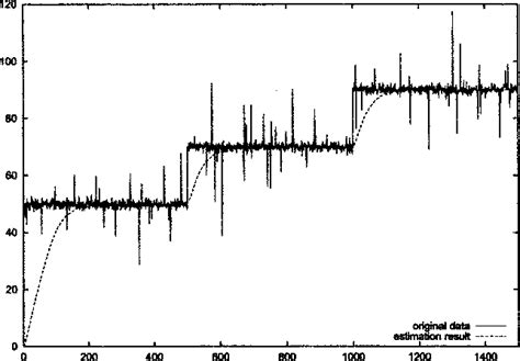 Figure 1 From Adaptive Background Estimation Based On Robust Statistics Semantic Scholar