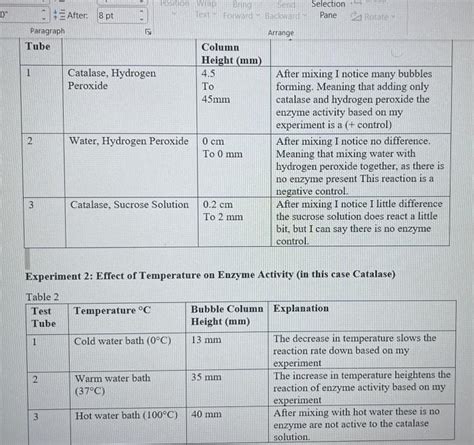 Solved 1 What Enzyme Specificity And How Does That