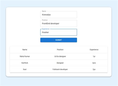 Fullstack React Reactprojects Css Html Web Javascript Programming Kowsalya Peraman