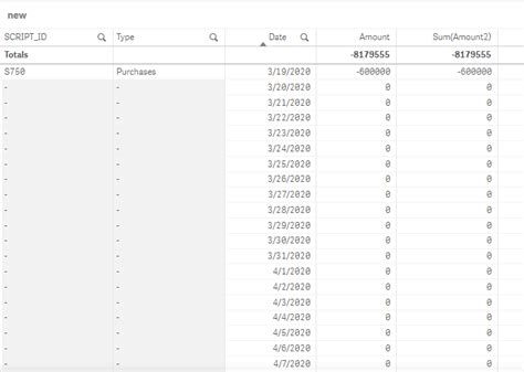 Solved Need To Fill Empty Row Value With Previous Value I Qlik