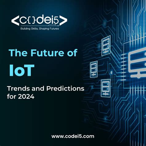 Top Trends And Predictions For Iot In 2024 Codei5 Academy Posted On